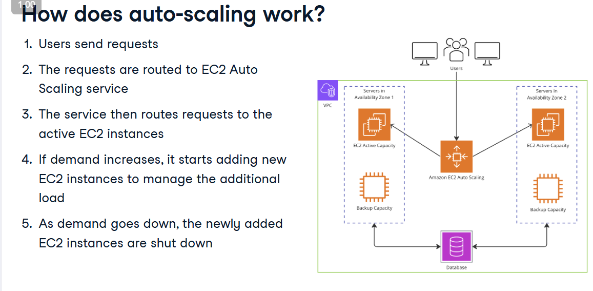 Week 3 Worklog :: Internship Report